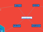 sistema informatico - Mind Map