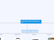 Parts of a Computer - Mind Map