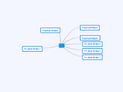 ISO 9000 - Mind Map