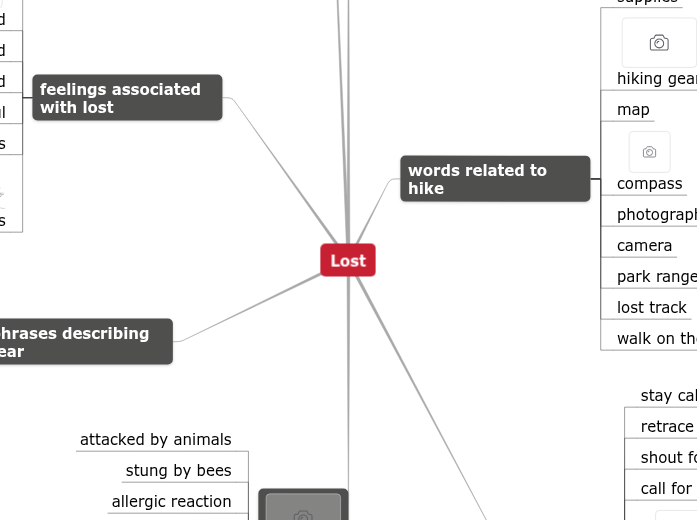 Lost - Mind Map