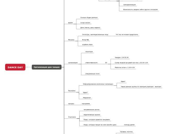 DANCE DAY - Мыслительная карта