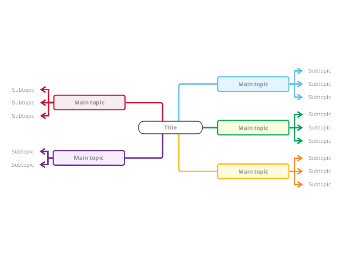 Colors and arrows - Mind Map