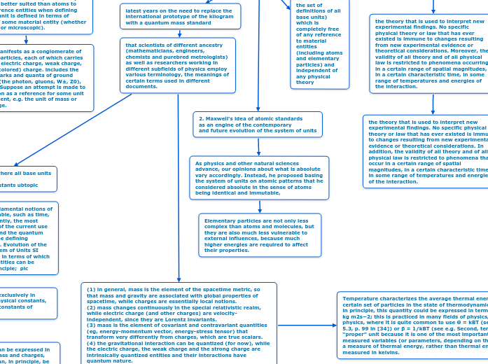 Evolution of the International Metric Syst...- Mind Map