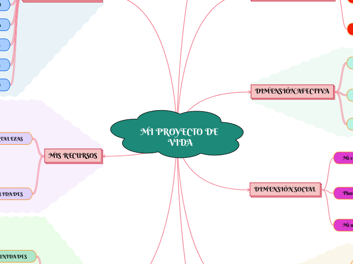 MI PROYECTO DE VIDA - Mind Map