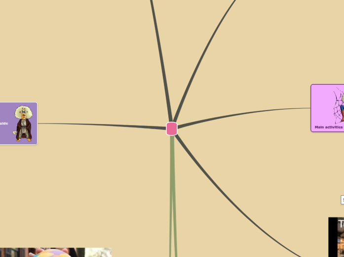 Sample Mind Map - Mind Map