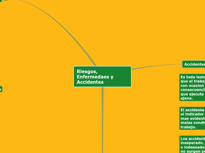 Riesgos, Enfermedaes y Accidentes - Mind Map