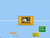 Mapa Conceptual POO - Mind Map