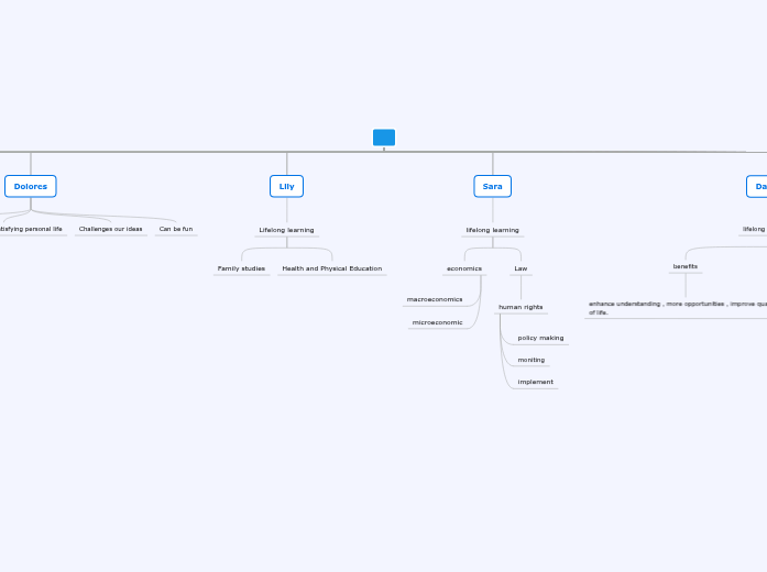 PPP MED 2017 - Mind Map