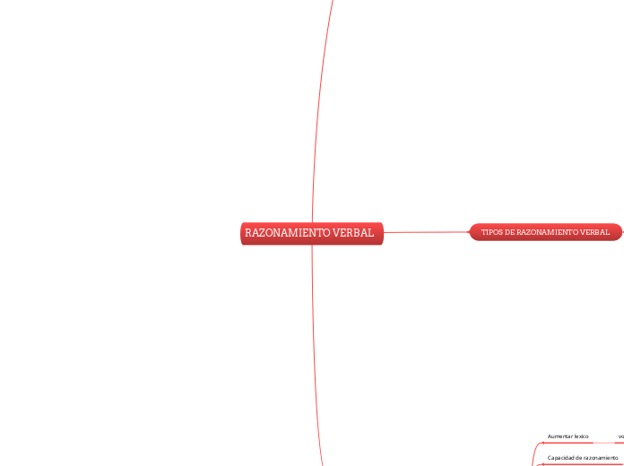 RAZONAMIENTO VERBAL - Mind Map