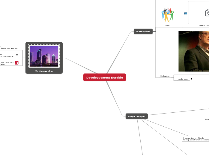 SIN MINDVIEW - Mind Map