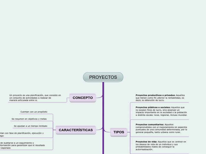 PROYECTOS - Mind Map
