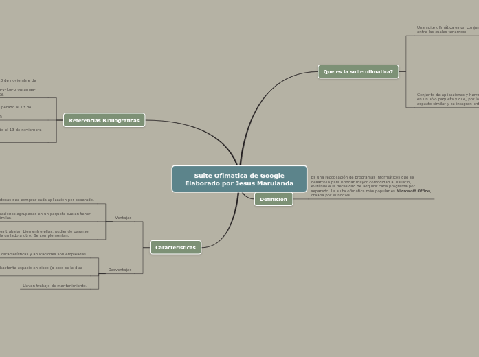 Suite Ofimatica de Google - Mind Map