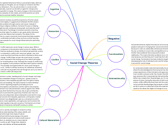 Social Change Theories - Mind Map