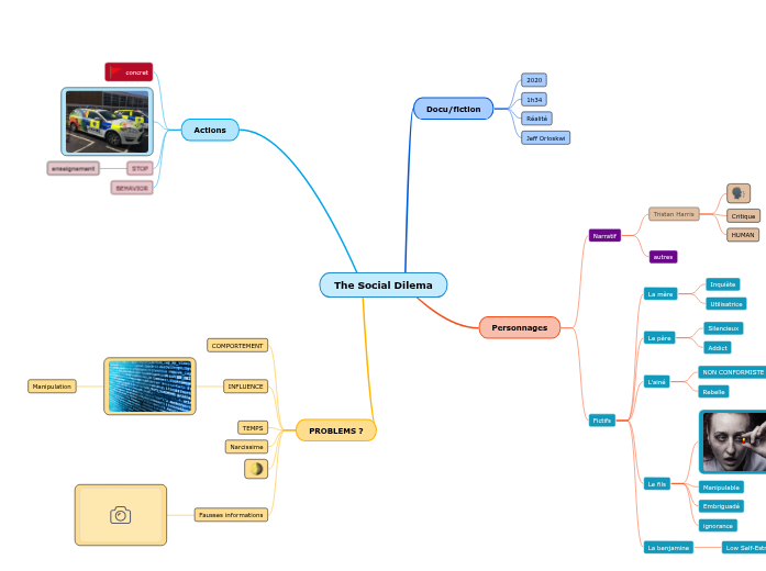 The Social Dilema - Mind Map