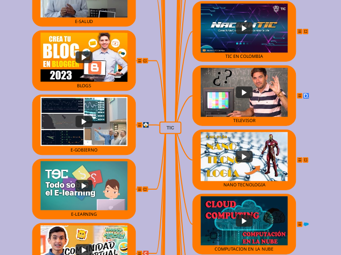 TIC - Mind Map