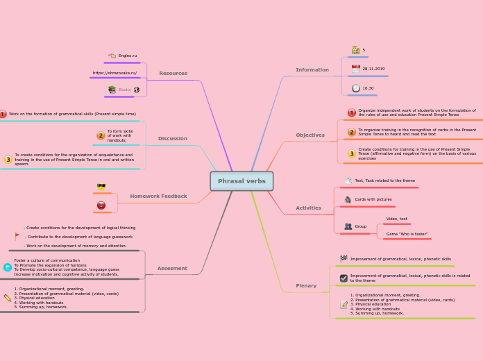 Phrasal verbs - Mind Map