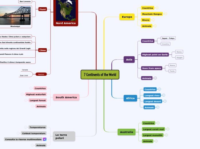 7 Continents of the World - Mind Map