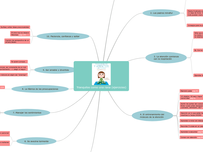 Tranquilos como una rana (ejercicios) - Mind Map