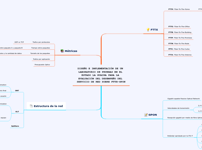 DISEÑO E IMPLEMENTACIÓN DE UN LABORATORIO ...- Mind Map