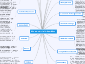 Los padres de la historia infomática - Mind Map
