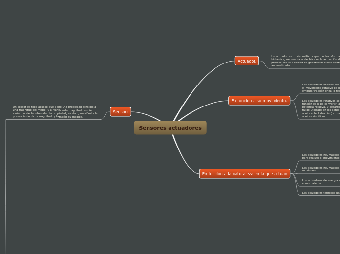 Sensores actuadores - Mind Map