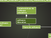 software Educativo - Mind Map