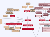 filosofia y psicologia - Concept Map