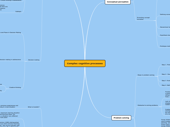 Complex cognitive processes - Mind Map