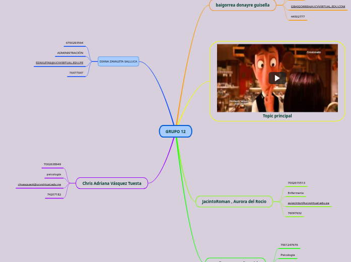 GRUPO 12 - Mind Map