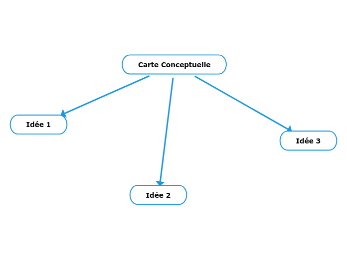 Carte Conceptuelle - Mind Map