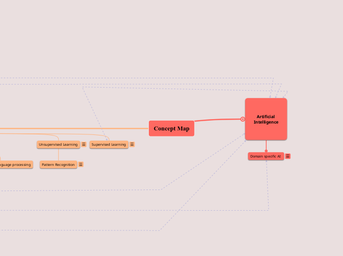 Concept Map - Mind Map