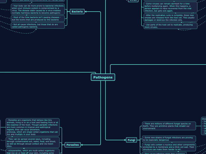 Pathogens - Mind Map