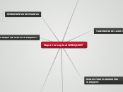 Mapa Conceptual WEBQUEST - Mind Map
