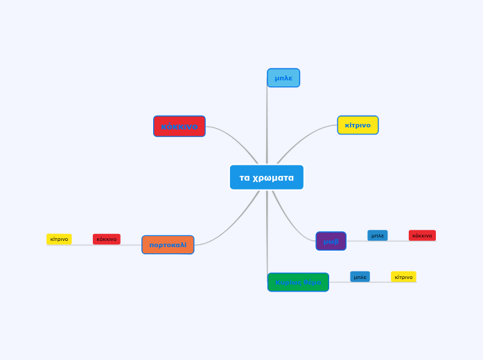 τα χρωματα - Mind Map