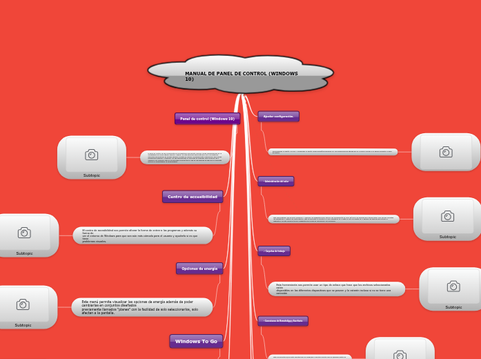 MANUAL DE PANEL DE CONTROL (WINDOWS 10) - Mind Map