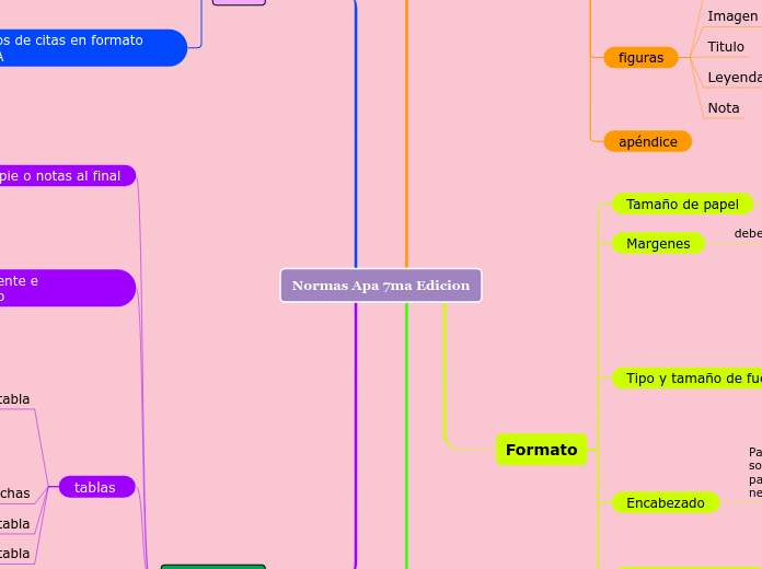 Normas Apa 7ma Edicion - Carte Mentale