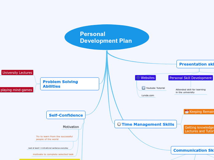 Personal Development Plan - Mind Map