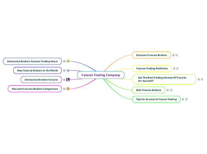 Cannon Trading Company - Mind Map