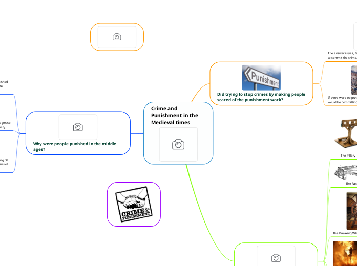 Medieval Crime And Punishment