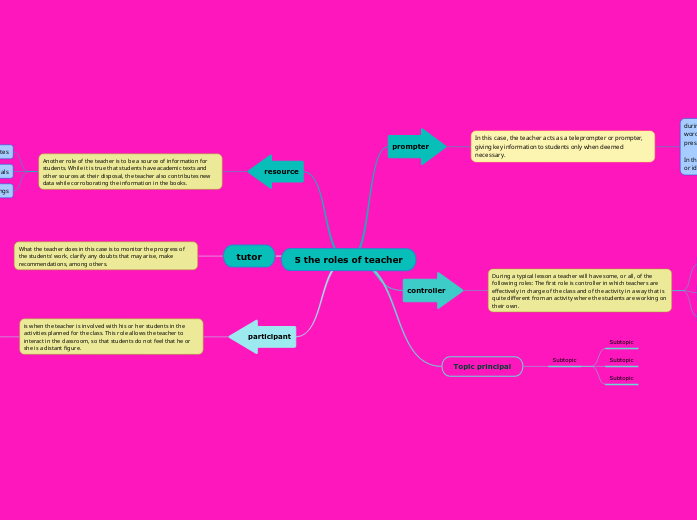 5 the roles of teacher - Mind Map