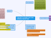 COMUNICACIONES CON FIBRA OPTICA - Mind Map
