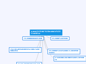 pasos del metodo cientifico - Mind Map