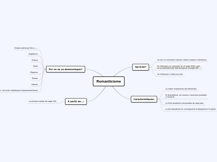Romanticisme - Mind Map