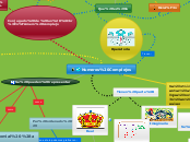 Nombres Complejos - Mind Map
