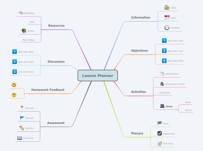 Lesson Planner - Mind Map