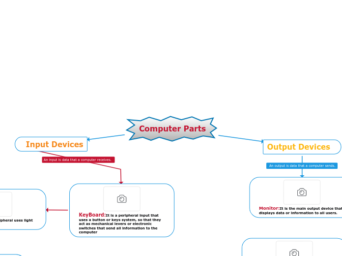 Computer Parts - Mind Map