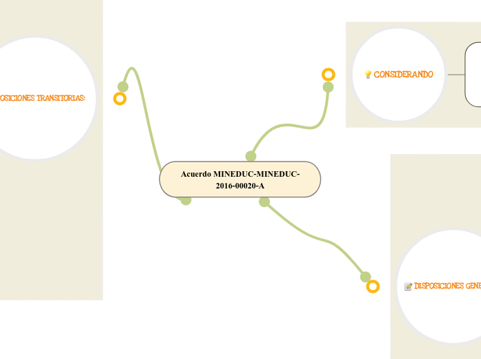 Acuerdo MINEDUC-MINEDUC-2016-00020-A - Mind Map