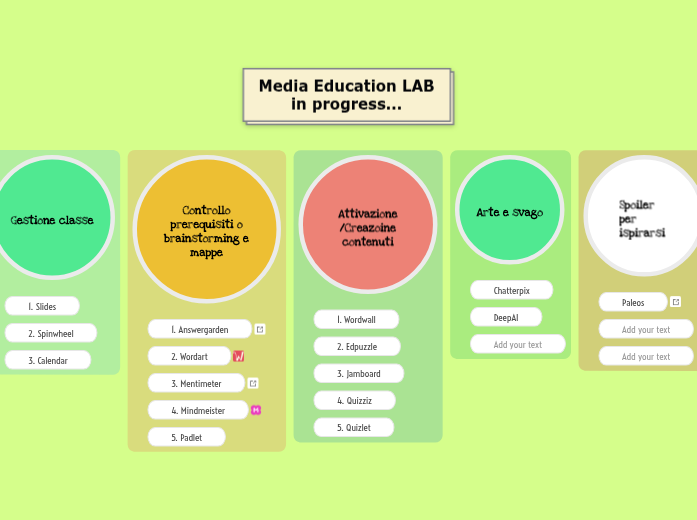 Media Education LAB in progress... - Mappa Mentale