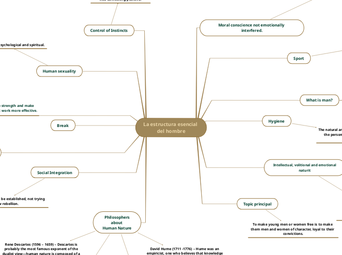 La estructura esencial del hombre - Mind Map