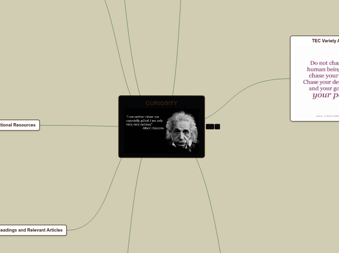 curiosity - Mind Map